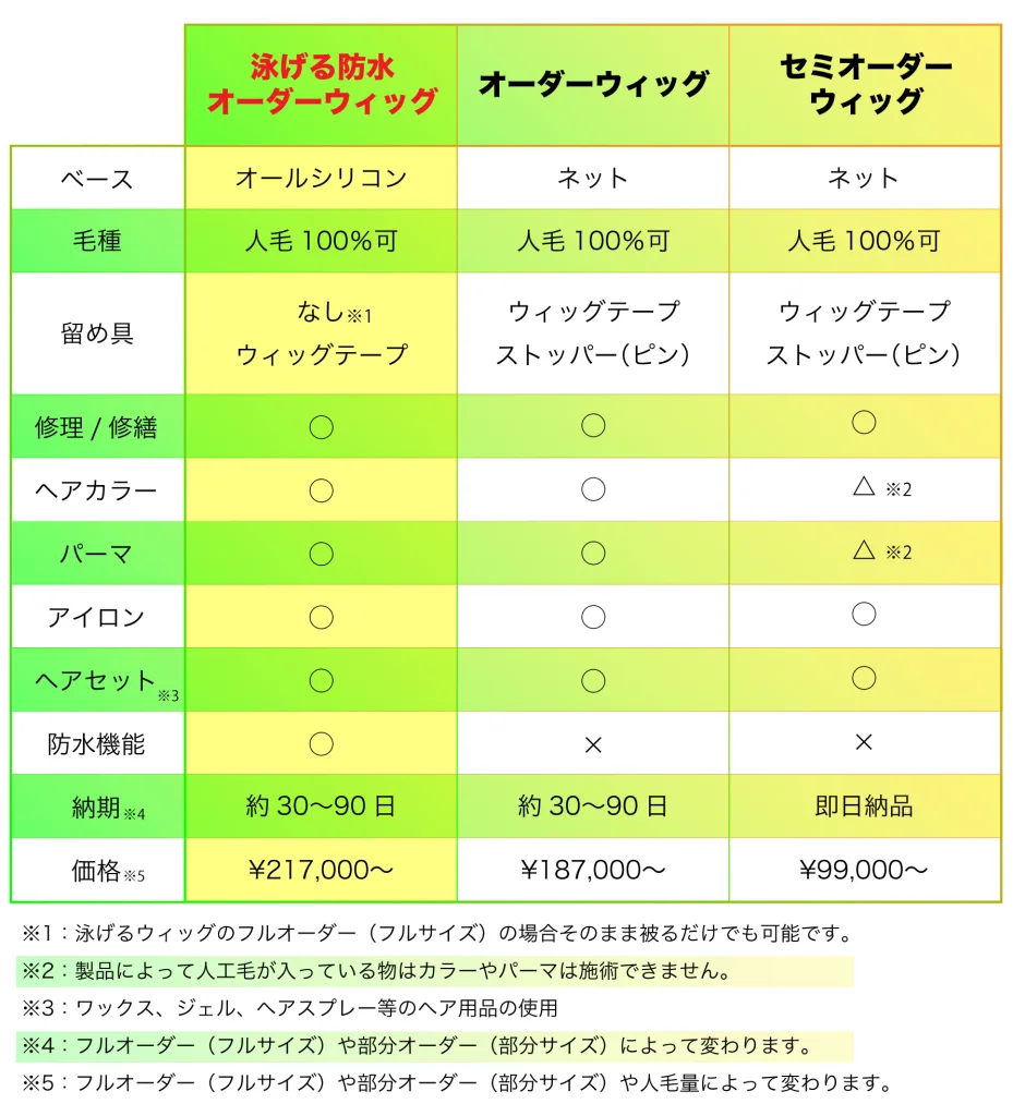 KAMIIRUの泳げるウィッグ・カツラの紹介